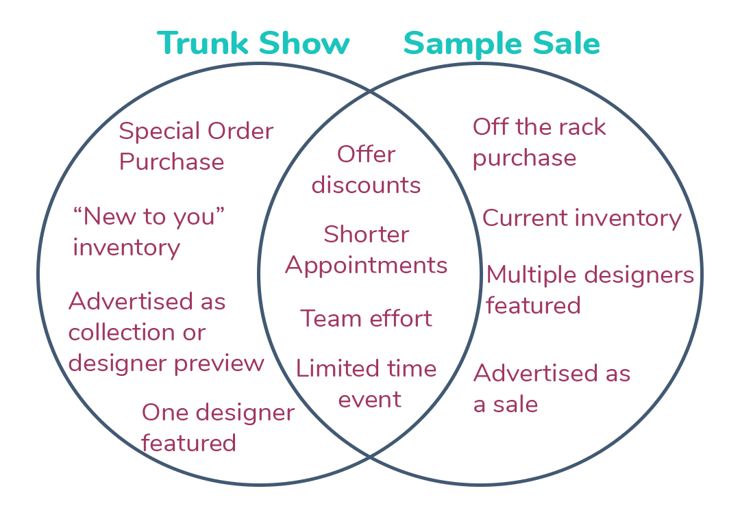 Bridal Events: Trunk Shows vs. Sample Sales - Poppy Bridal